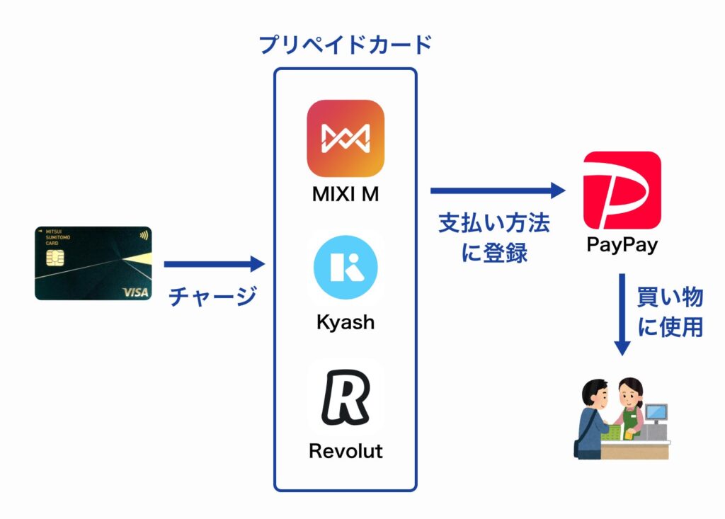 【最短攻略】三井住友カードゴールド(NL)100万円修行の近道 | クレ探