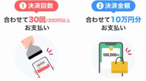 PayPayカードは最大1.5%還元のメインカード候補！PayPayユーザーにもメリット大 | クレ探