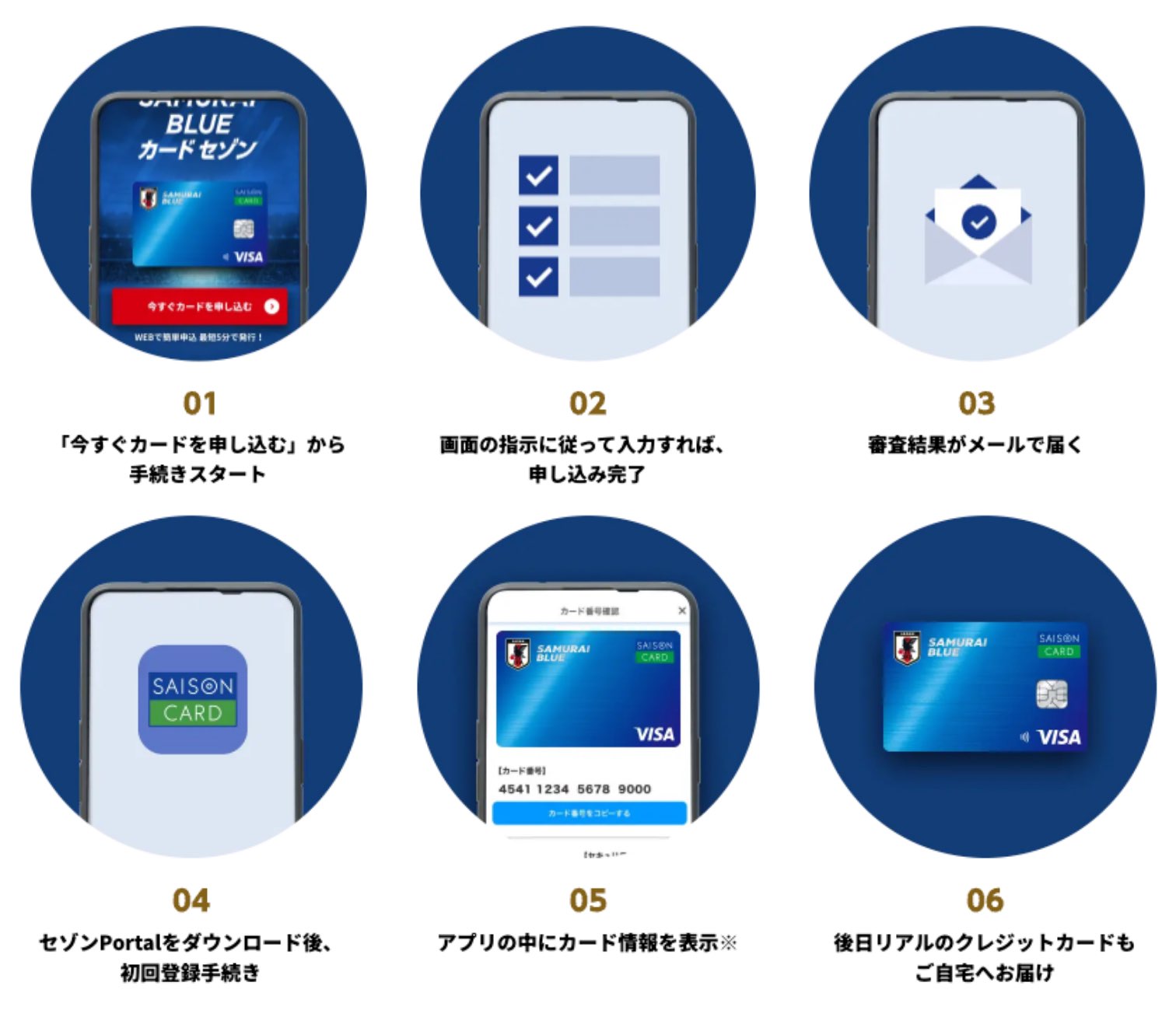 SAMURAI BLUEカードセゾンはサッカー日本代表ファンにおすすめ！メリット7つを解説 | クレ探