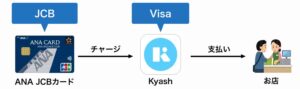 ANAカードはJCB・Visaどっちがおすすめ？違いを徹底解説！ | クレ探