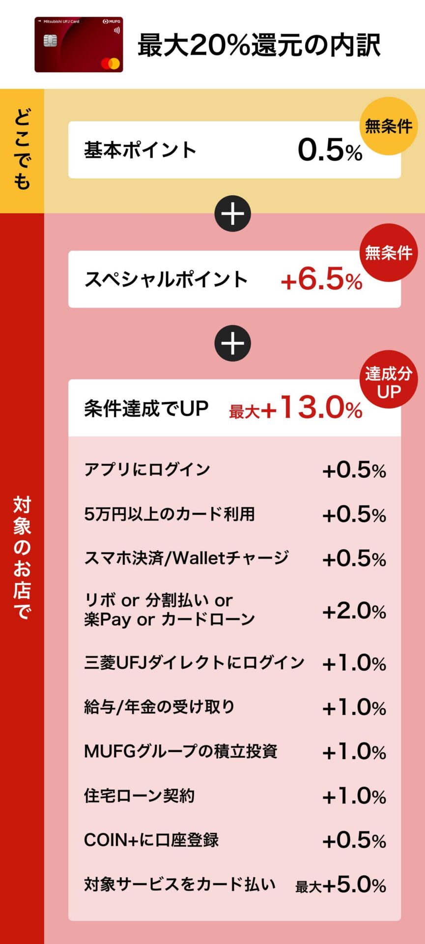 三菱UFJカードの国際ブランドのおすすめはこれ！Mastercard/Visa/JCB/AMEXを比較 | クレ探